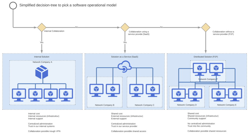 BlockchainSO2 - wega Informatik AG