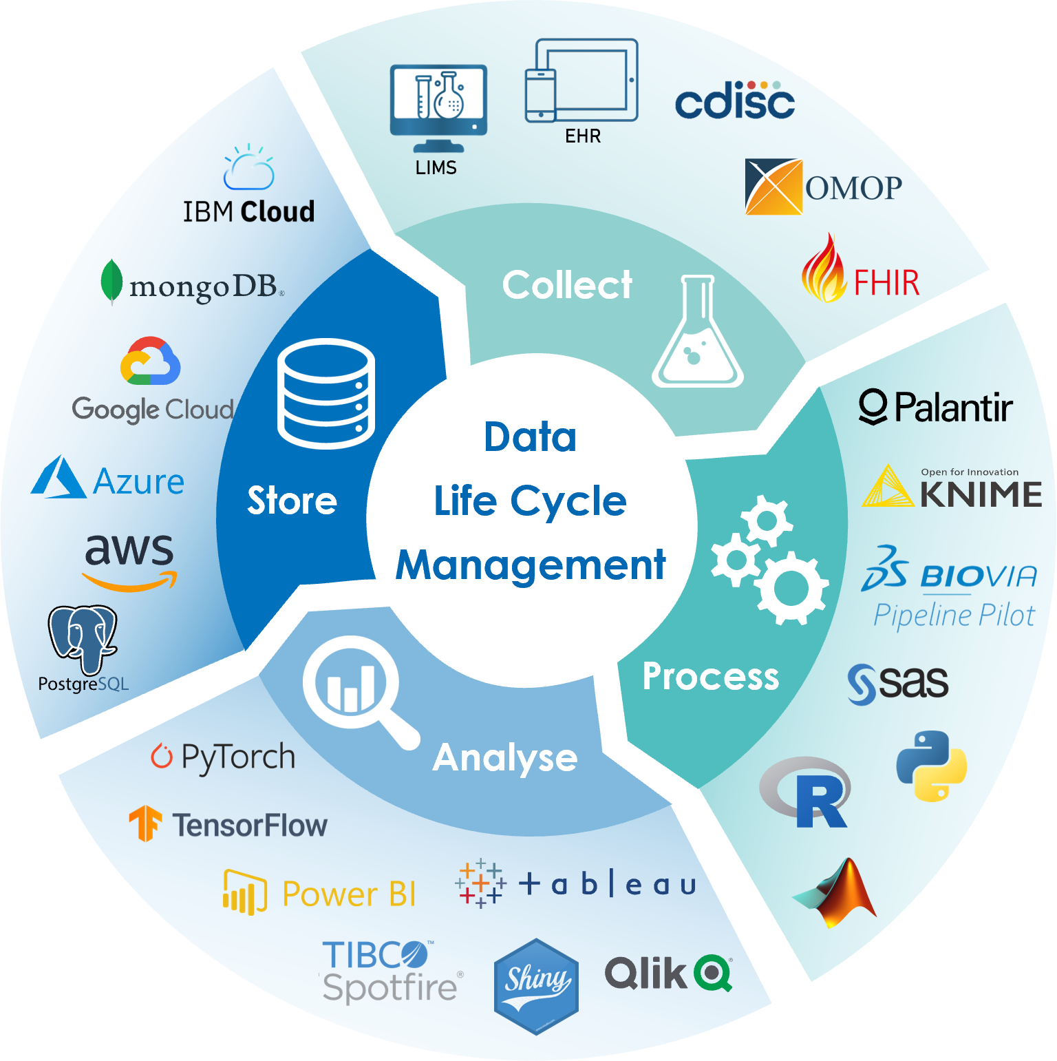 Data Science - wega Informatik AG