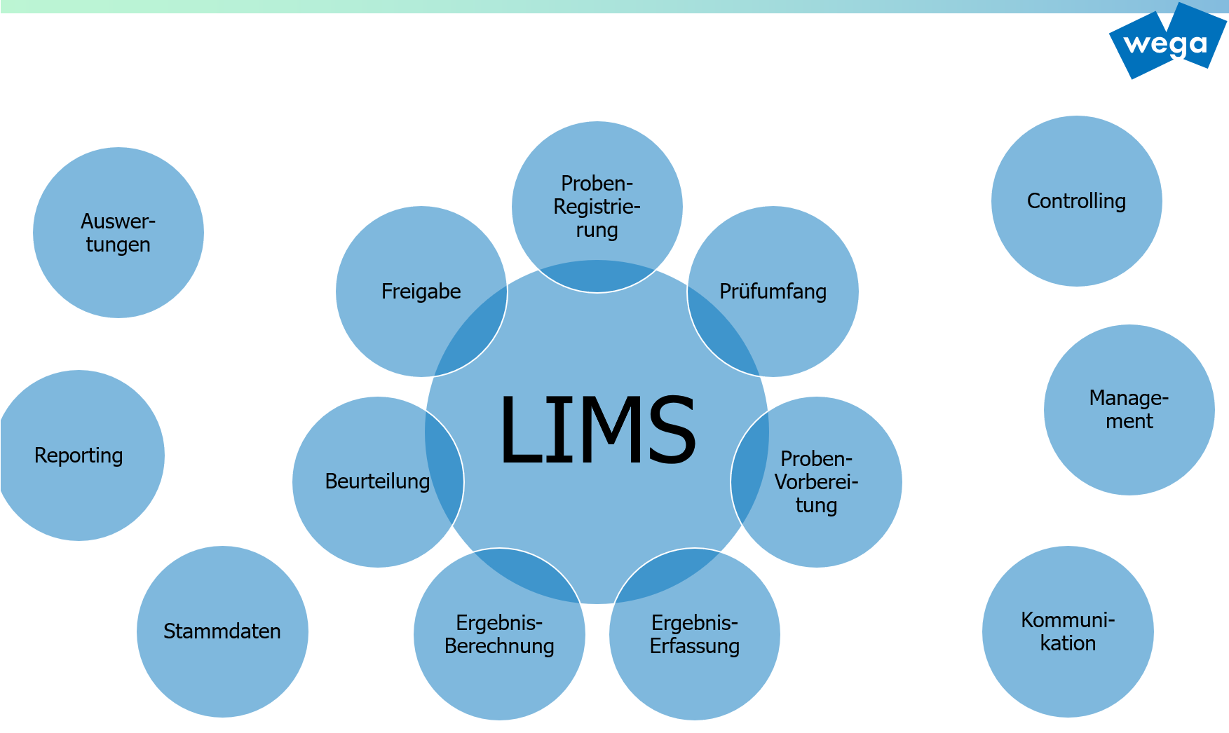 Video: LIMS a short introduction - wega Informatik AG