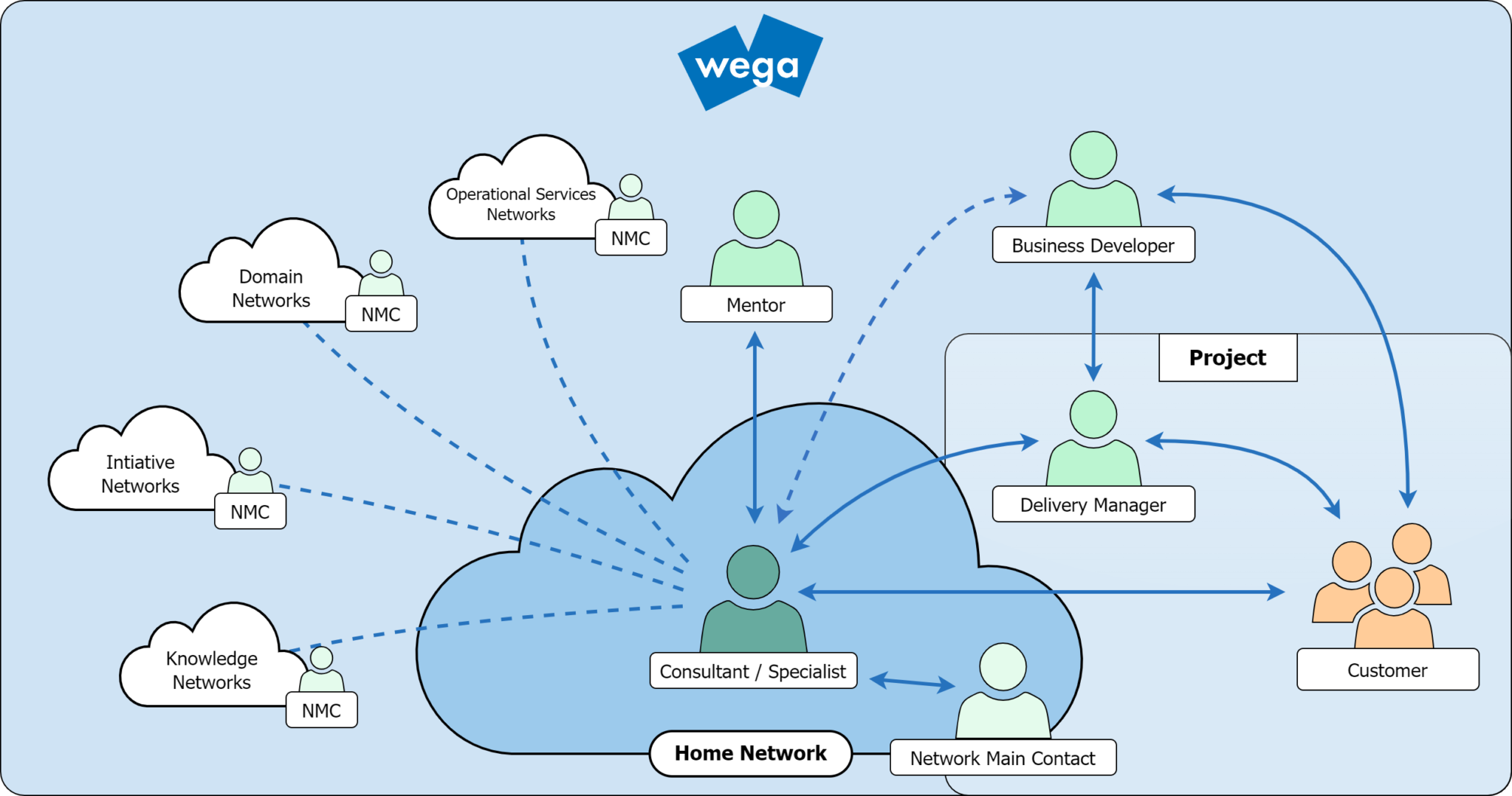 Roles_and_Responsibilities - wega Informatik AG