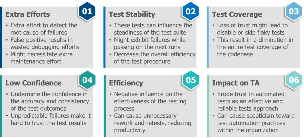 Article Release (5) - wega Informatik AG