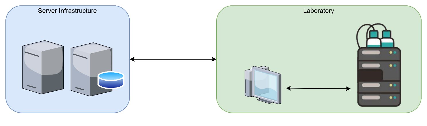 Figure 1.General - Client Server Setup - wega Informatik AG